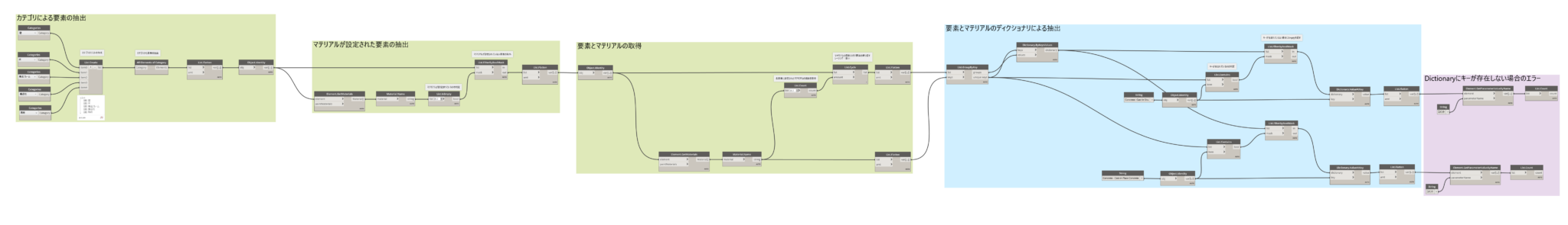 Dynamo for RevitのDictionaryの使用方法と注意点 - U-Solaid Inc.
