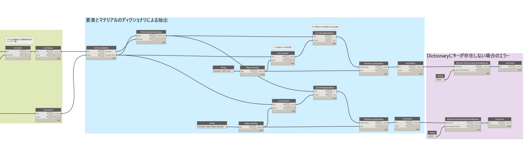Dynamo for RevitのDictionaryの使用方法と注意点 - U-Solaid Inc.