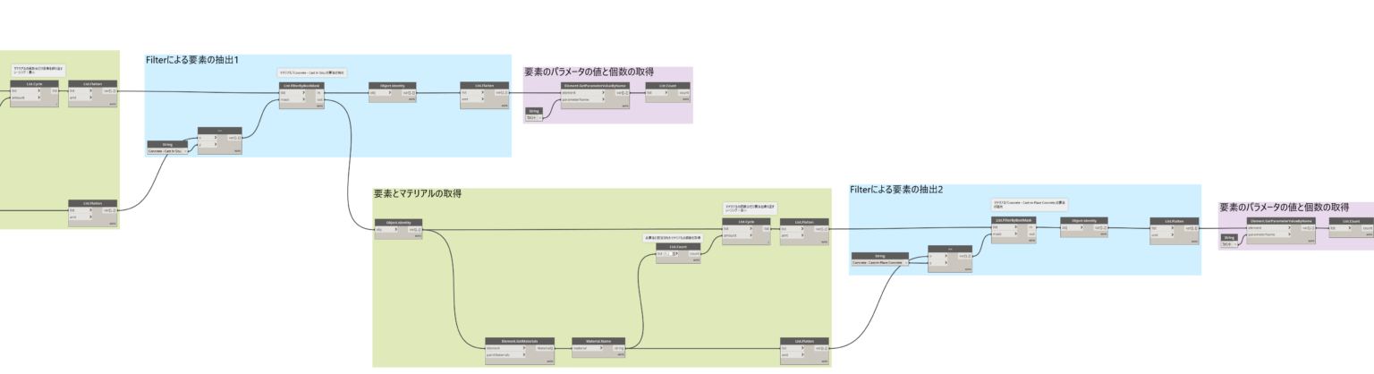 Dynamo for RevitのDictionaryの使用方法と注意点 - U-Solaid Inc.
